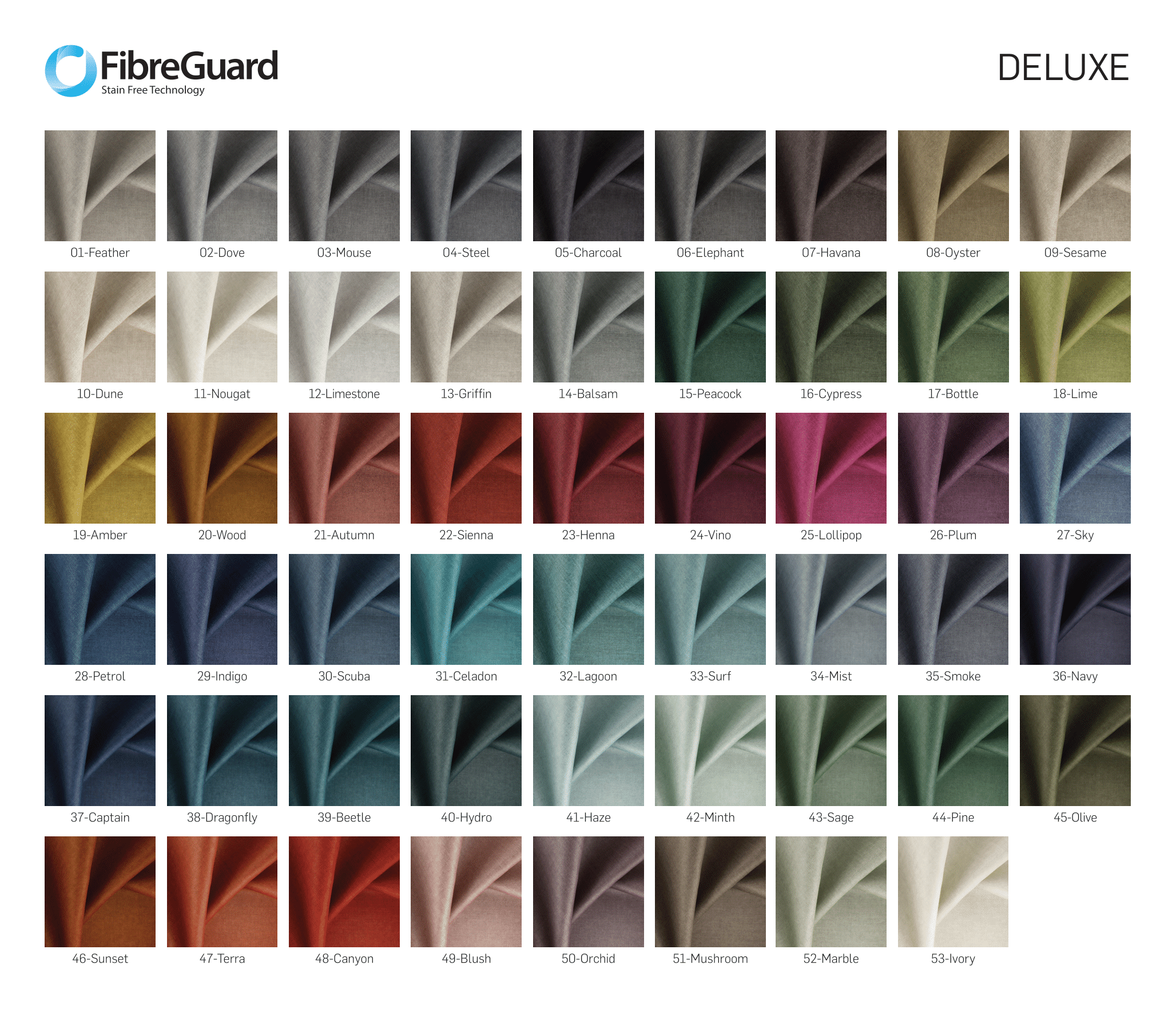Tkaniny DELUXE FibreGuard